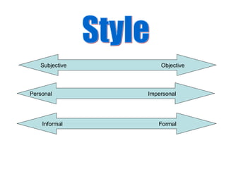 Audience and purpose | PPT