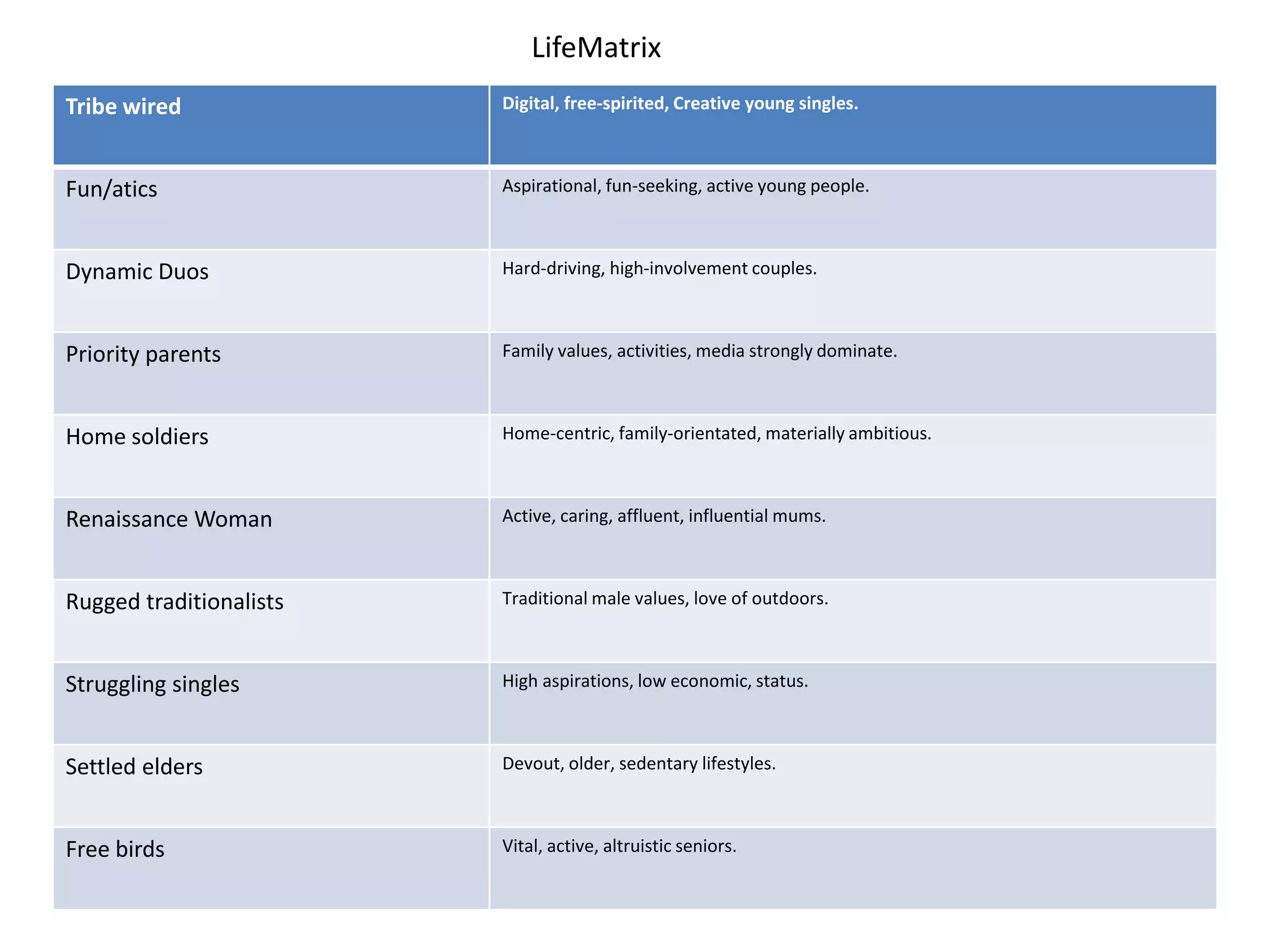 Audience classifications DL | PPTX