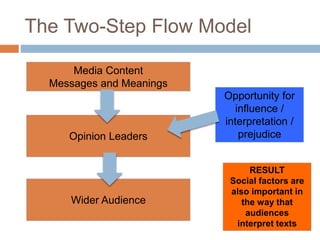 Audience Consumption Theories - Sarah Holmes | PPTX | Science