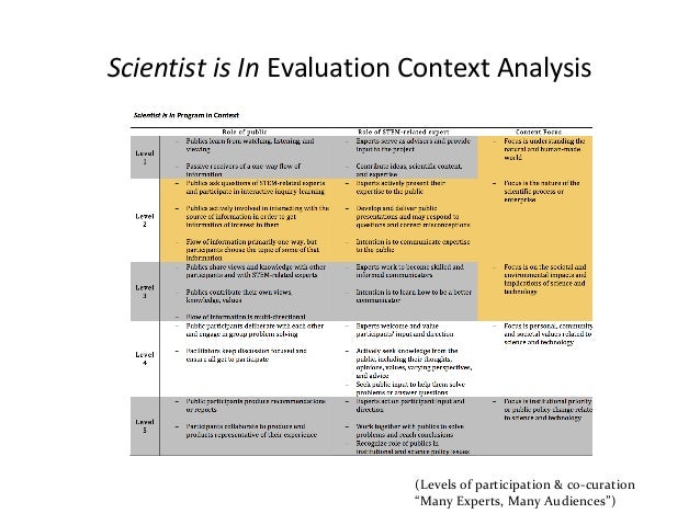 Co-Curation, Participation & Audience Engagement Techniques