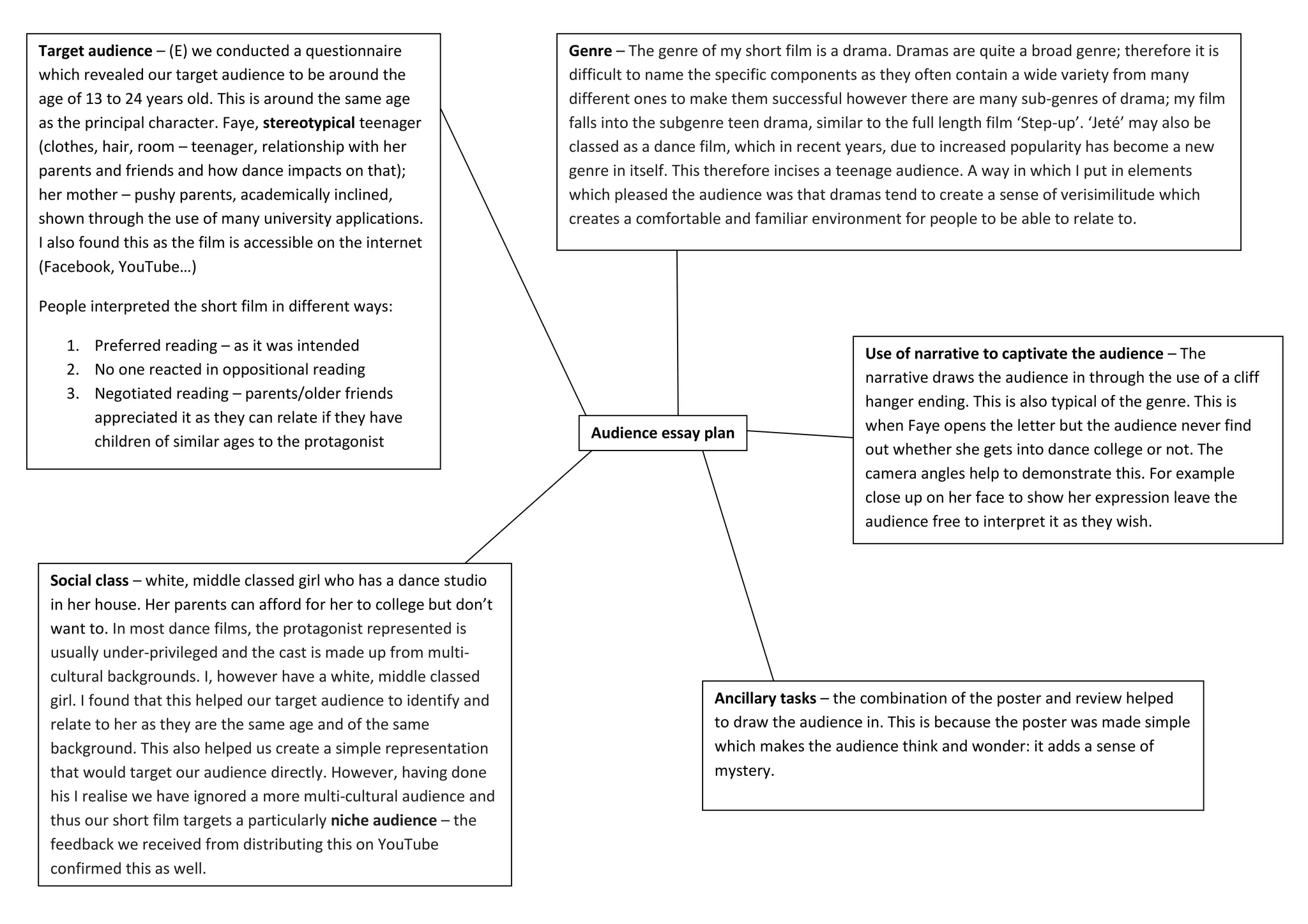 Audience essay plan | DOCX