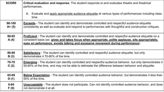 Audience Etiquette _ Participation.pptx