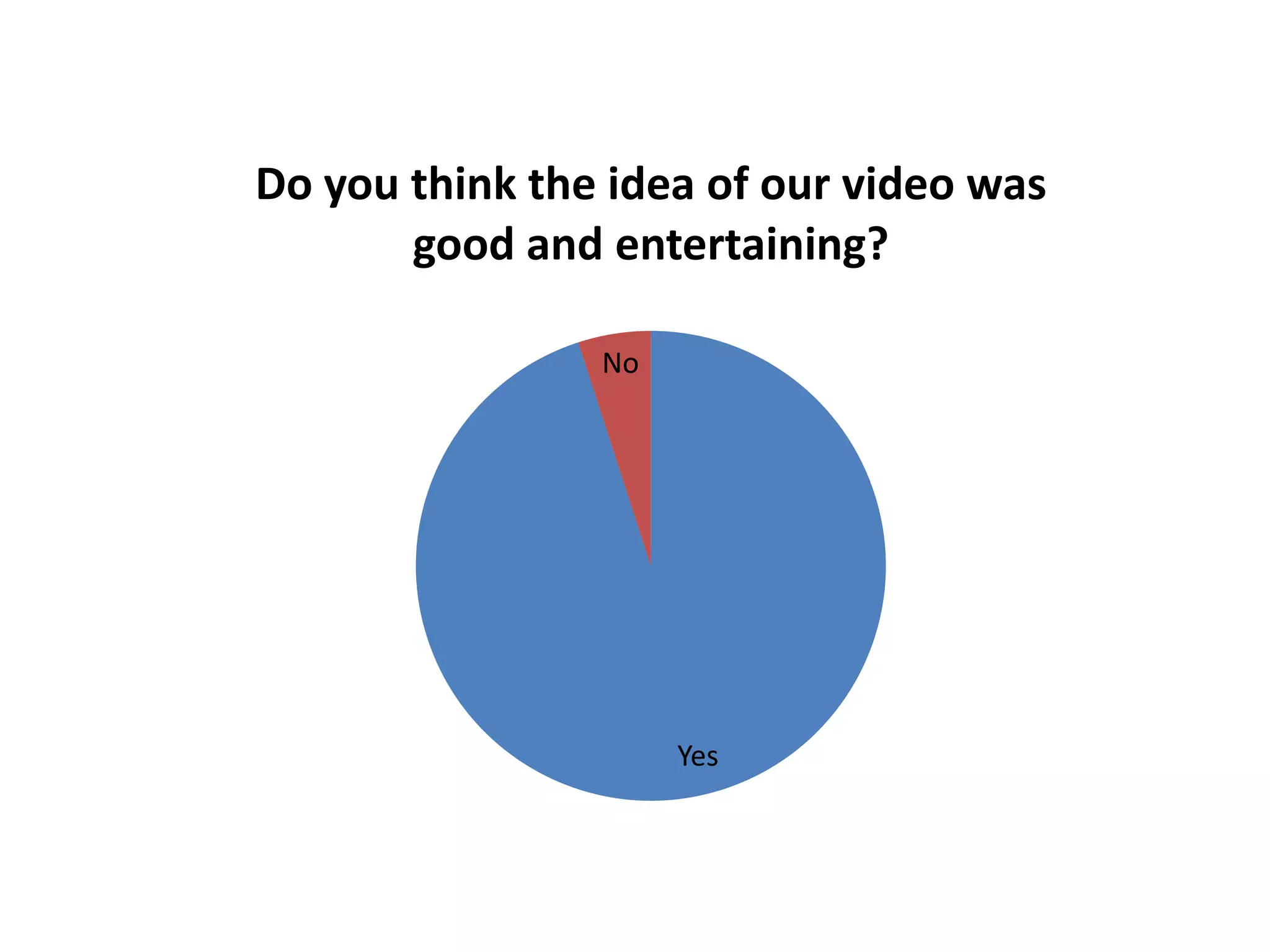 Audience evaluation | PPTX