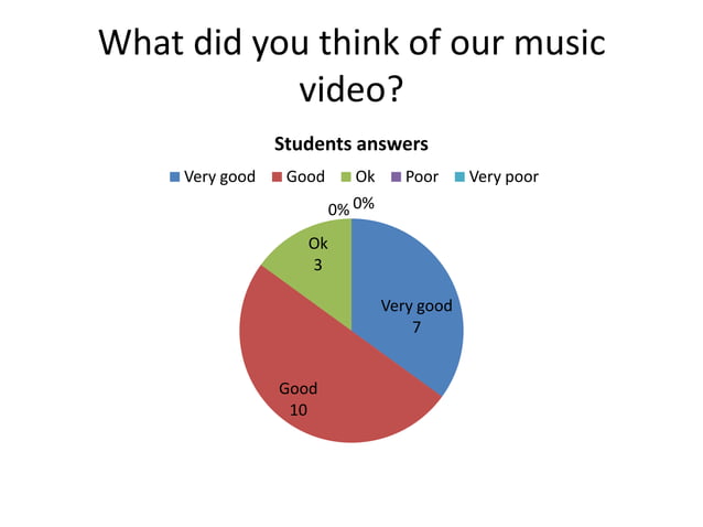 Audience evaluation | PPT