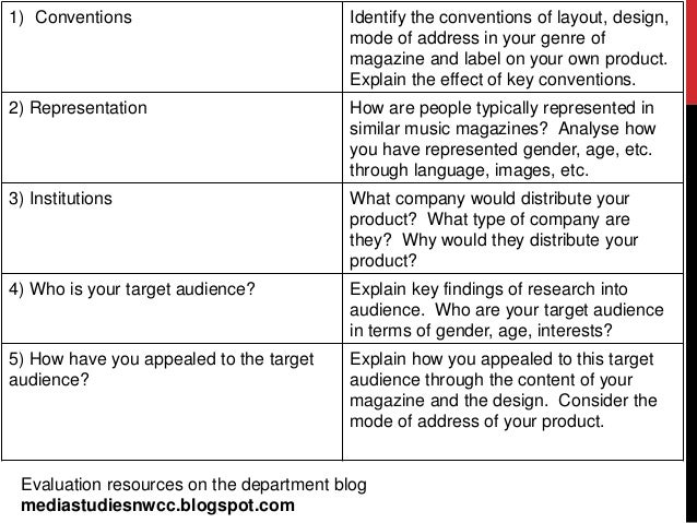 AS Evaluation - Target Audience