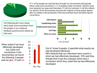 Audience feedback | PPT