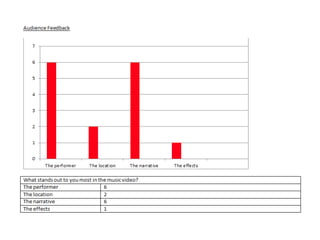 Audience feedback | PPT