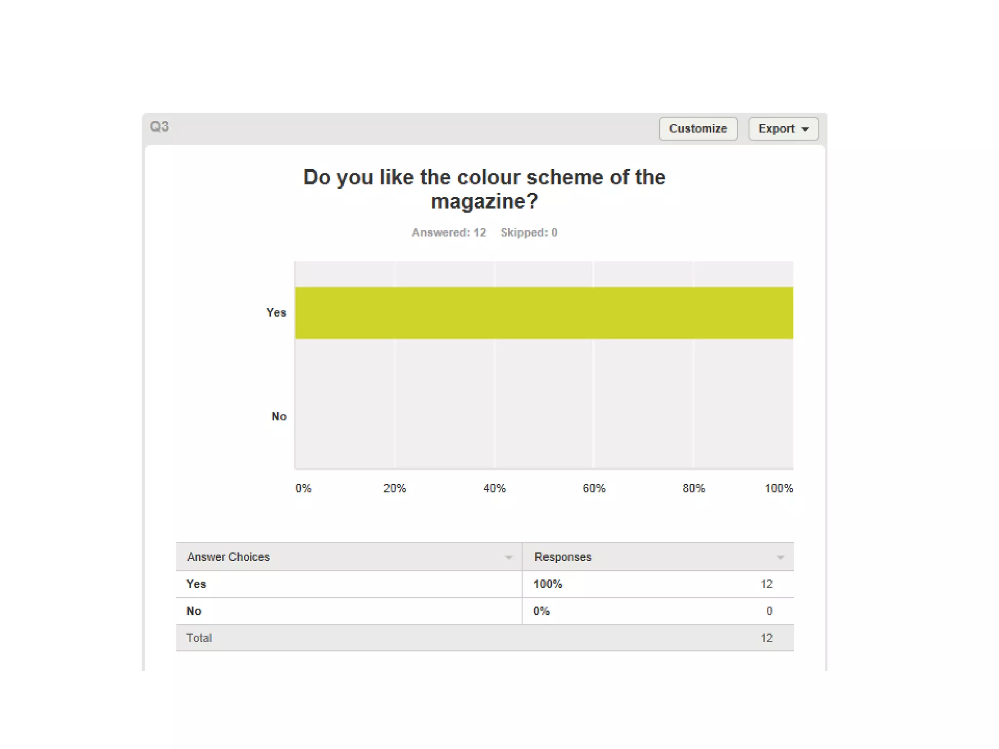 Audience feedback | PPTX