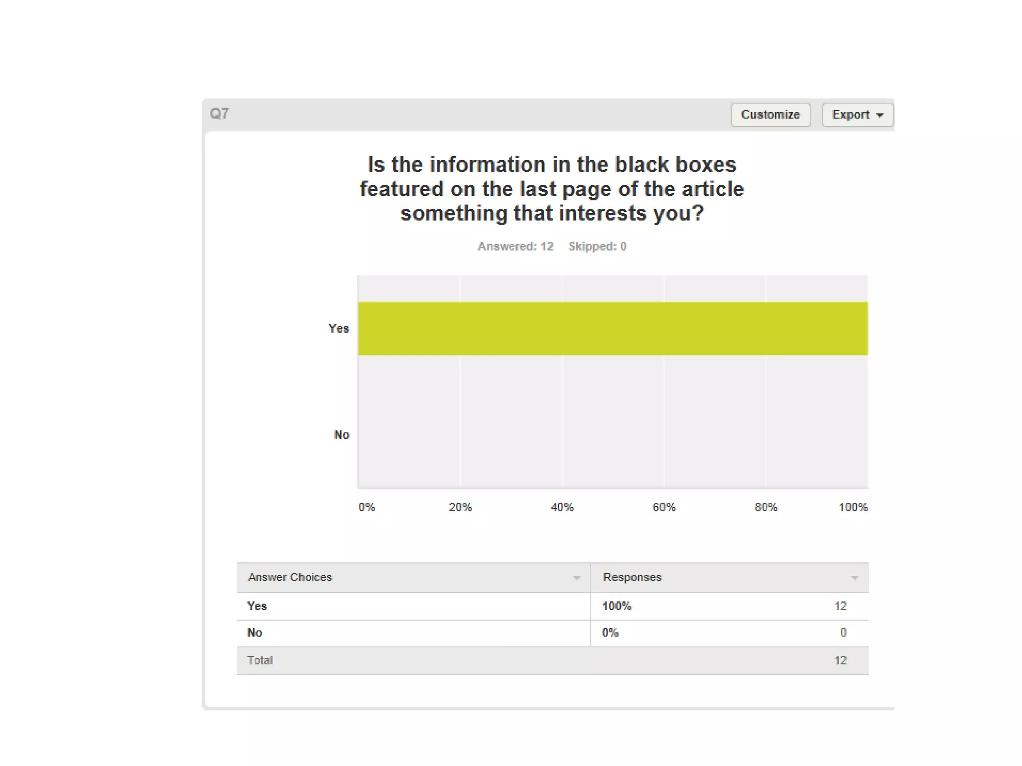 Audience feedback | PPTX