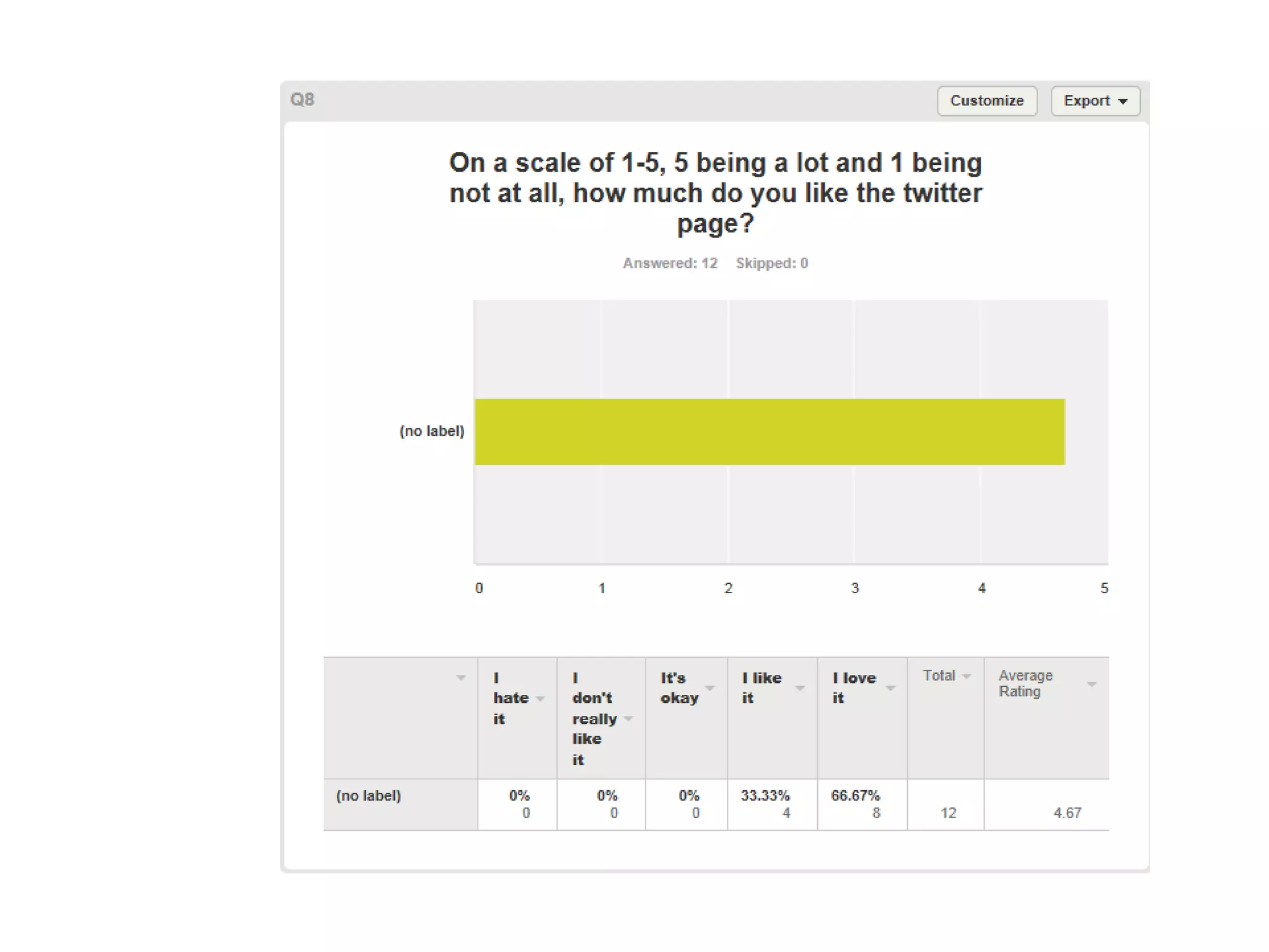 Audience feedback | PPTX