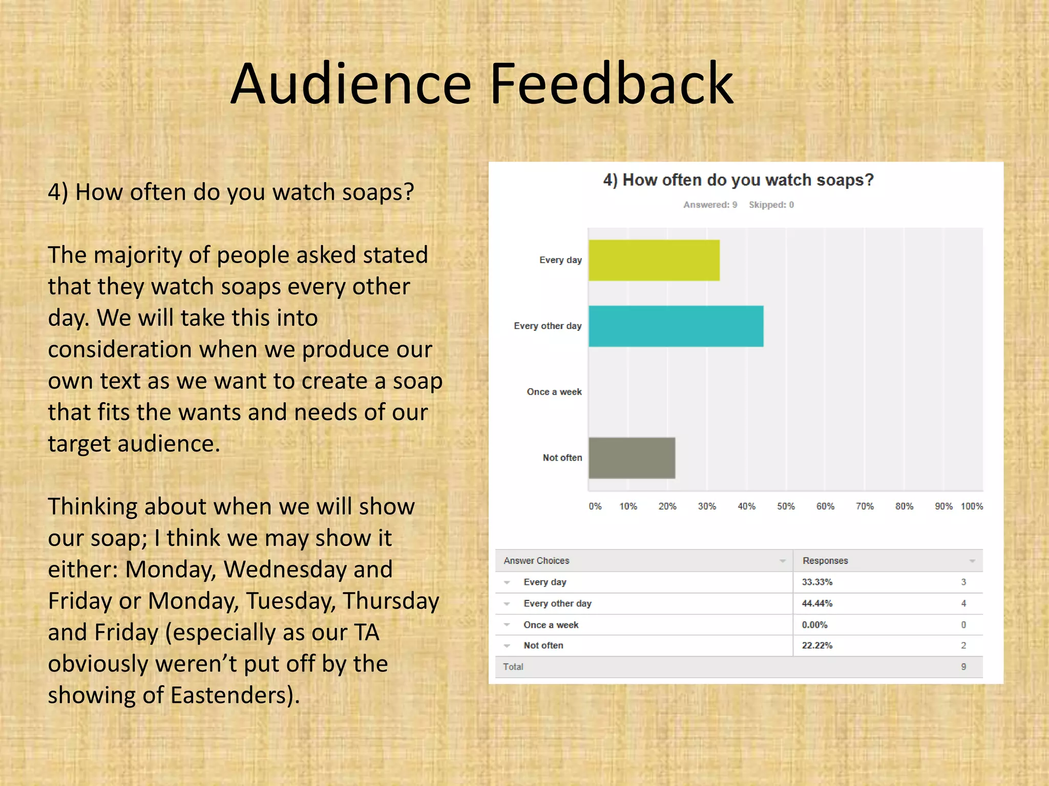 Audience Feedback | PPTX