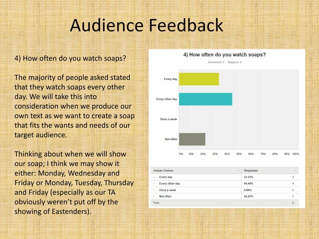 Audience Feedback | PPTX