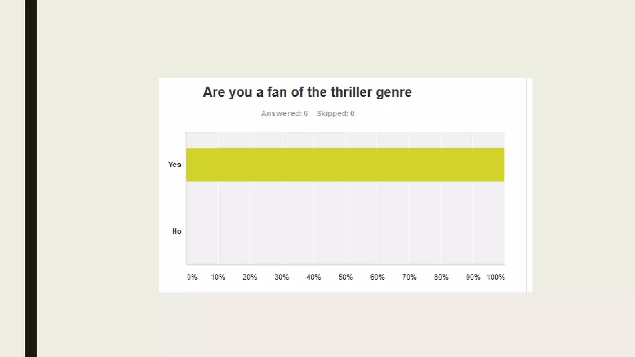 Audience feedback | PPTX