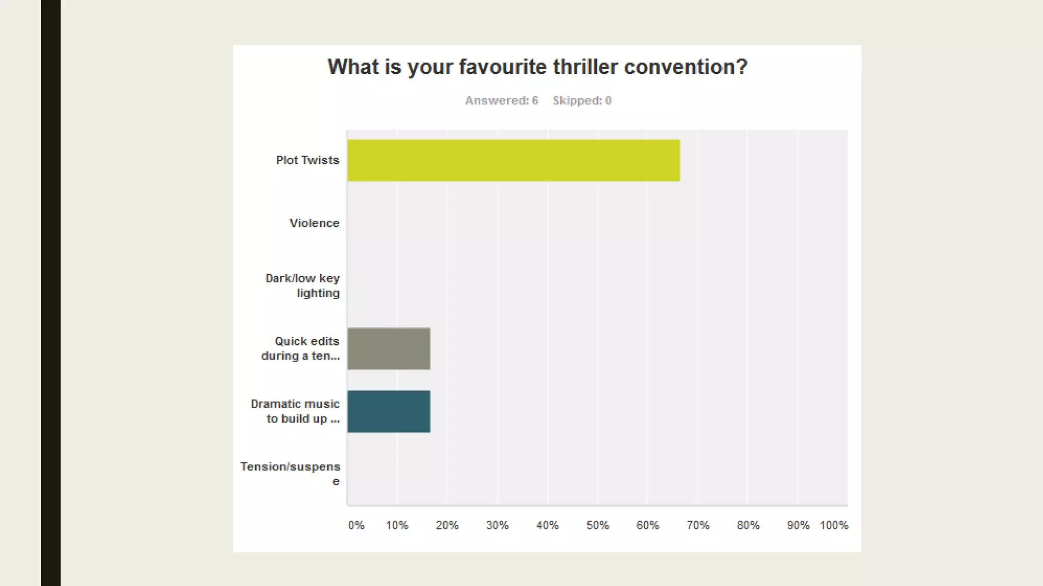 Audience feedback | PPTX
