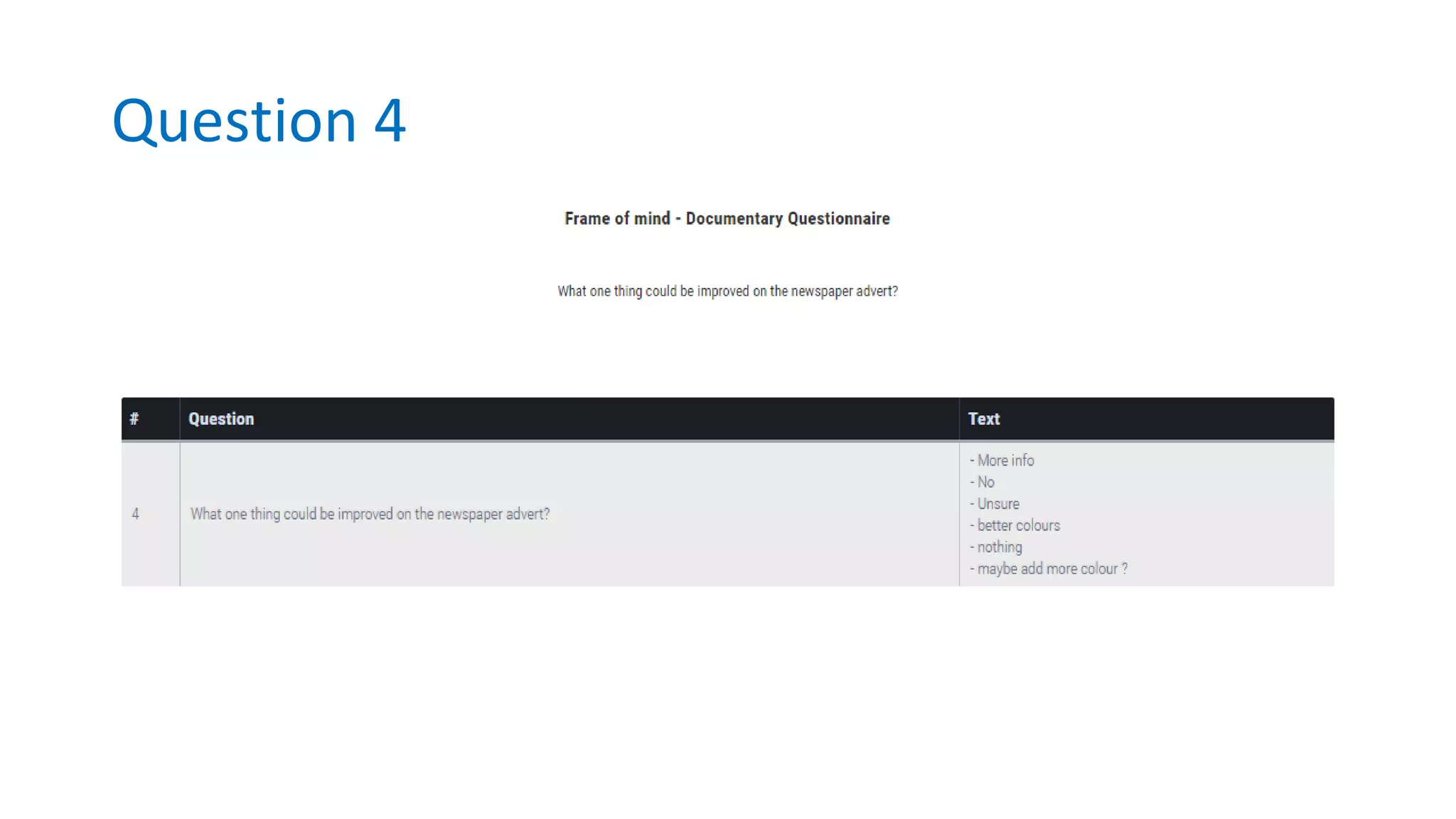 Audience feedback | PPT