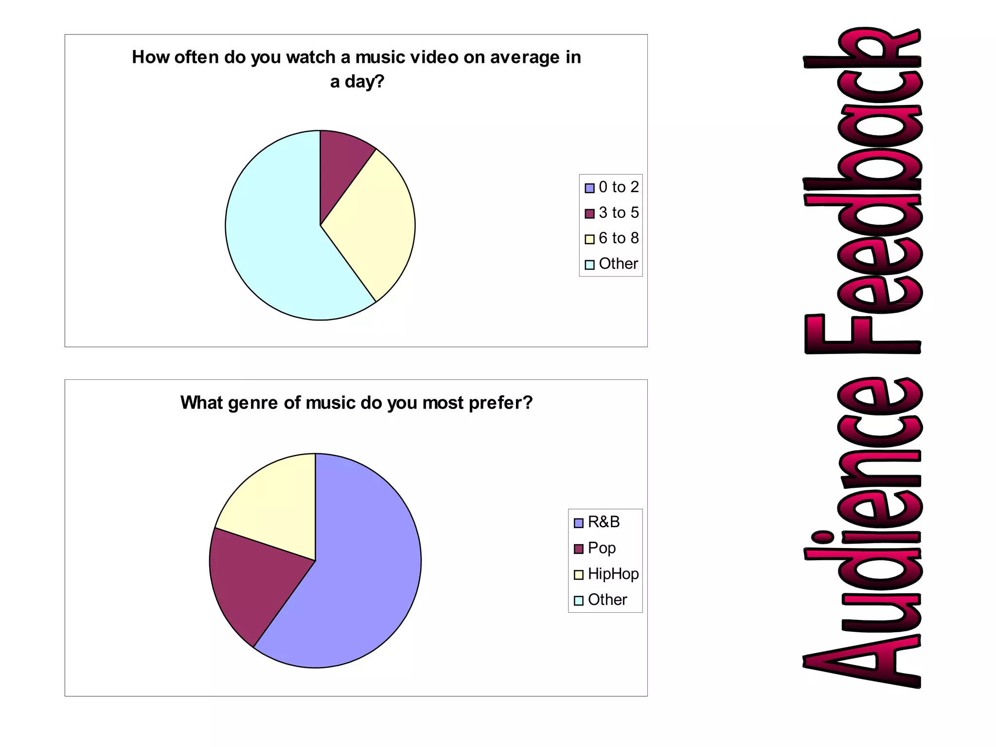 Audience Feedback | PPT
