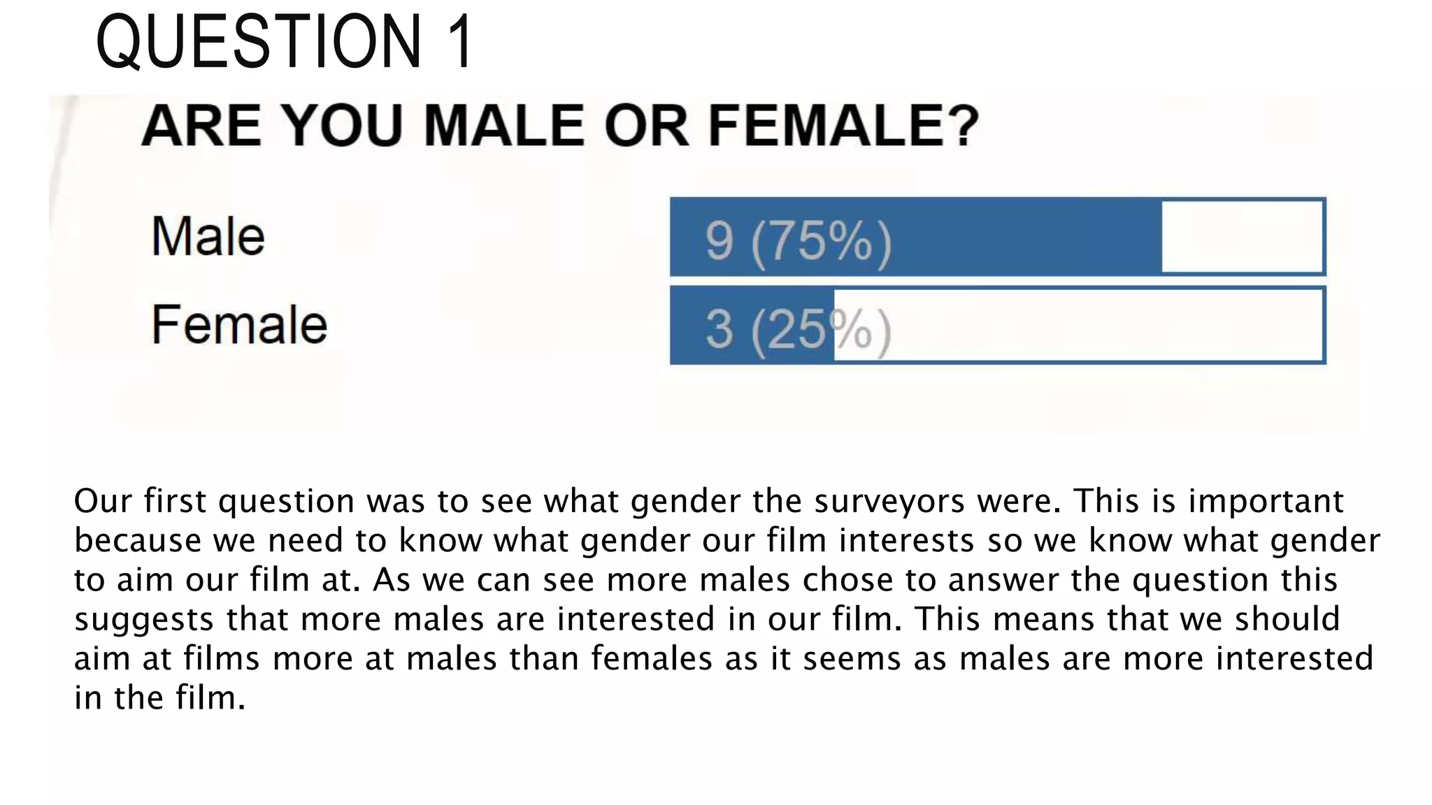 Audience feedback analysis | PPT
