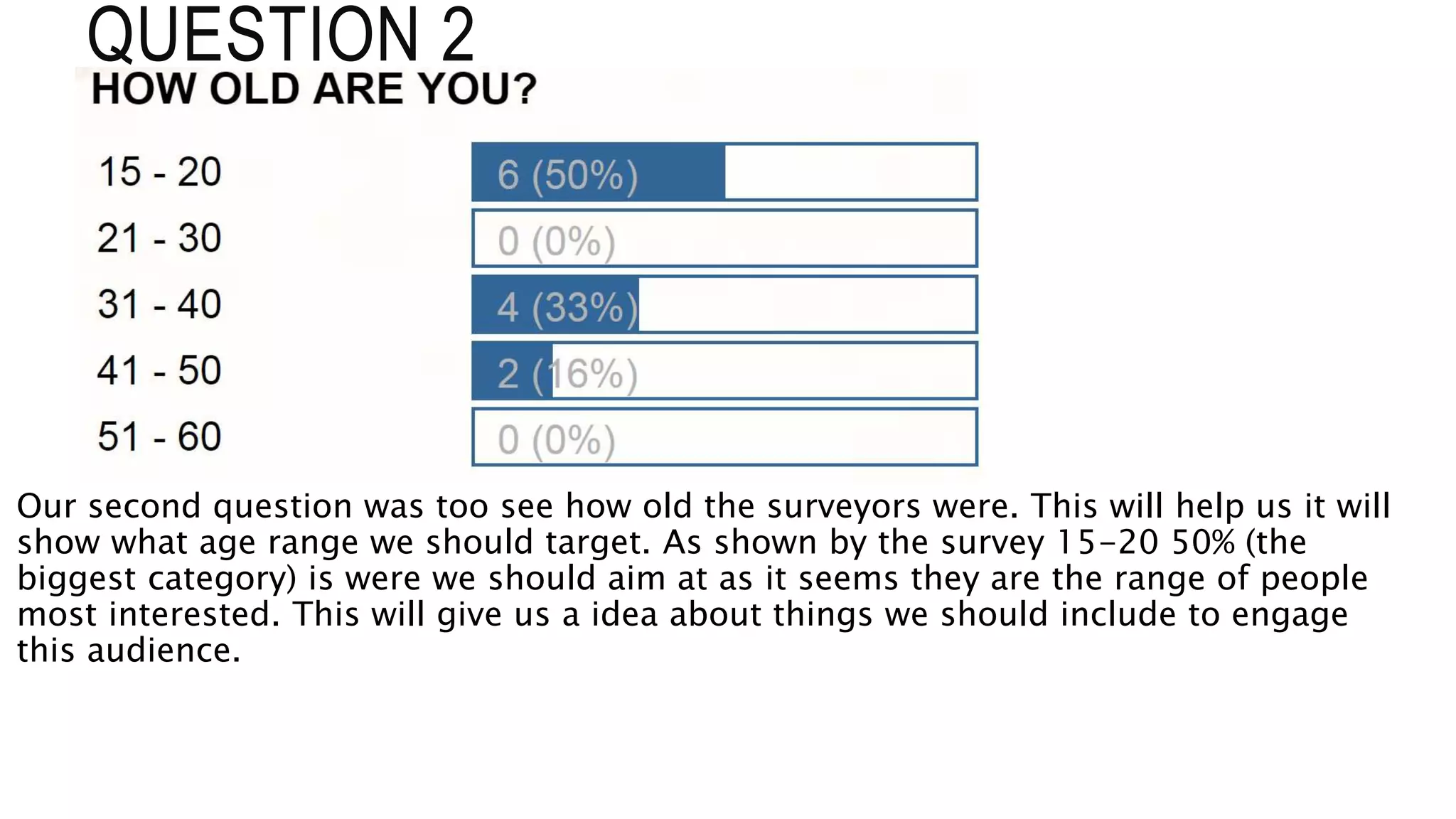 Audience feedback analysis | PPT