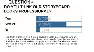 Audience feedback analysis | PPT
