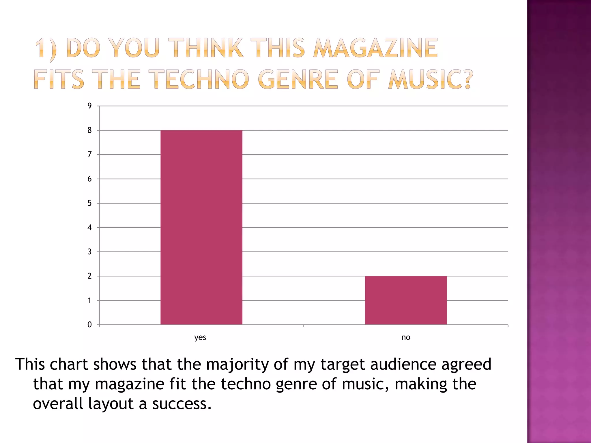 Audience feedback and conclusions from finished magazine pages. | PPT