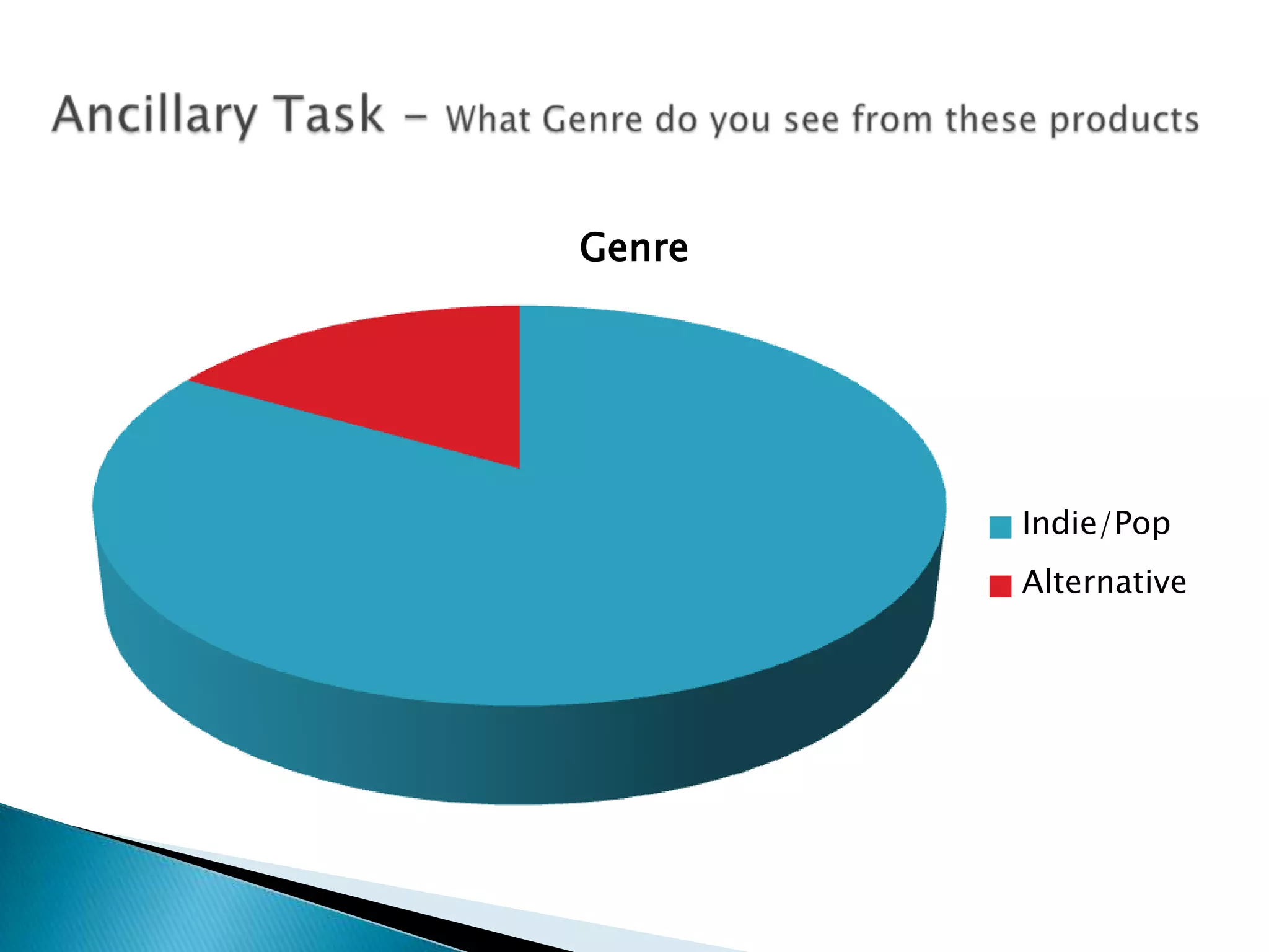 Audience Feedback Charts And Graphs | PPT