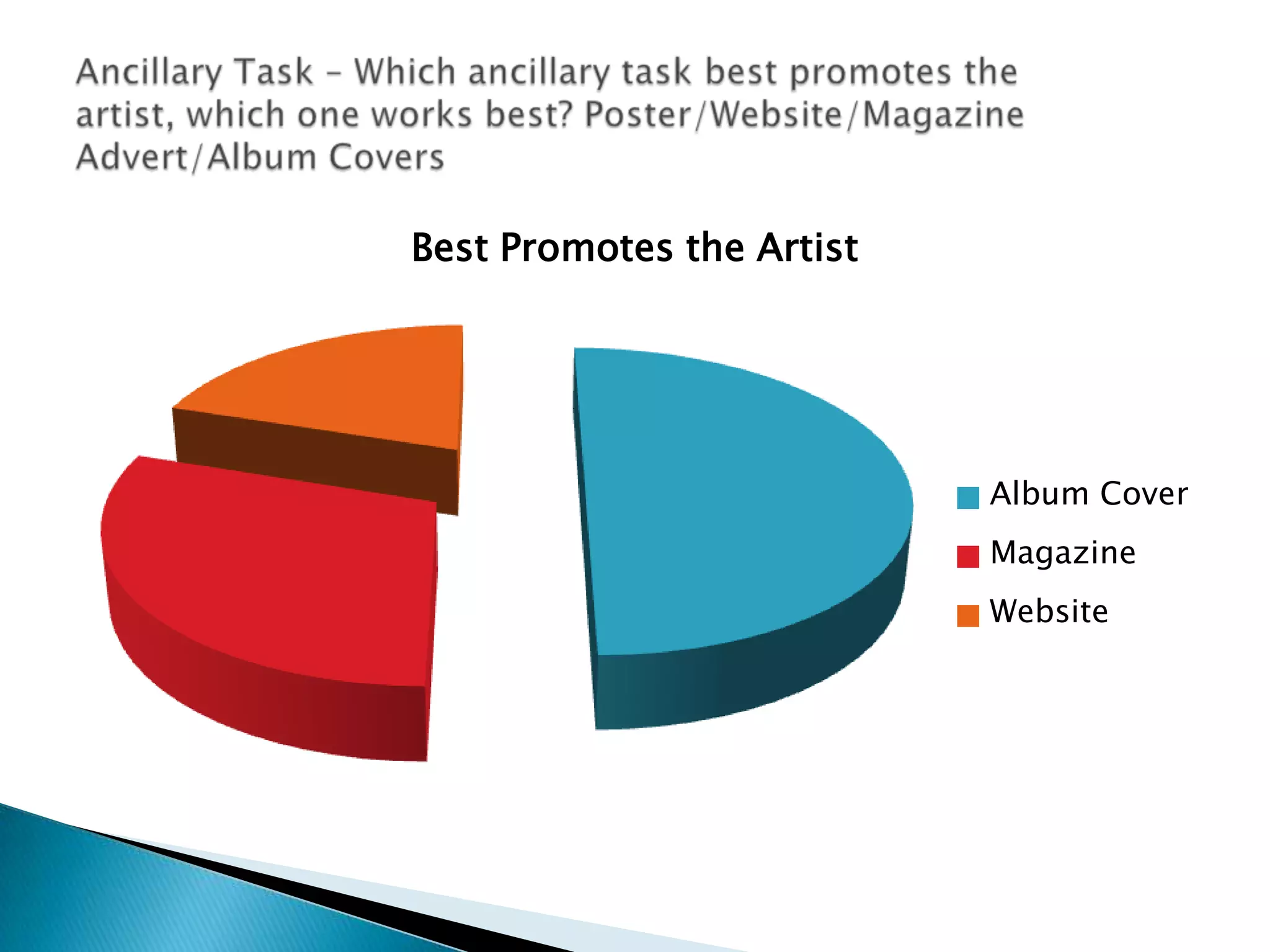 Audience Feedback Charts And Graphs | PPT