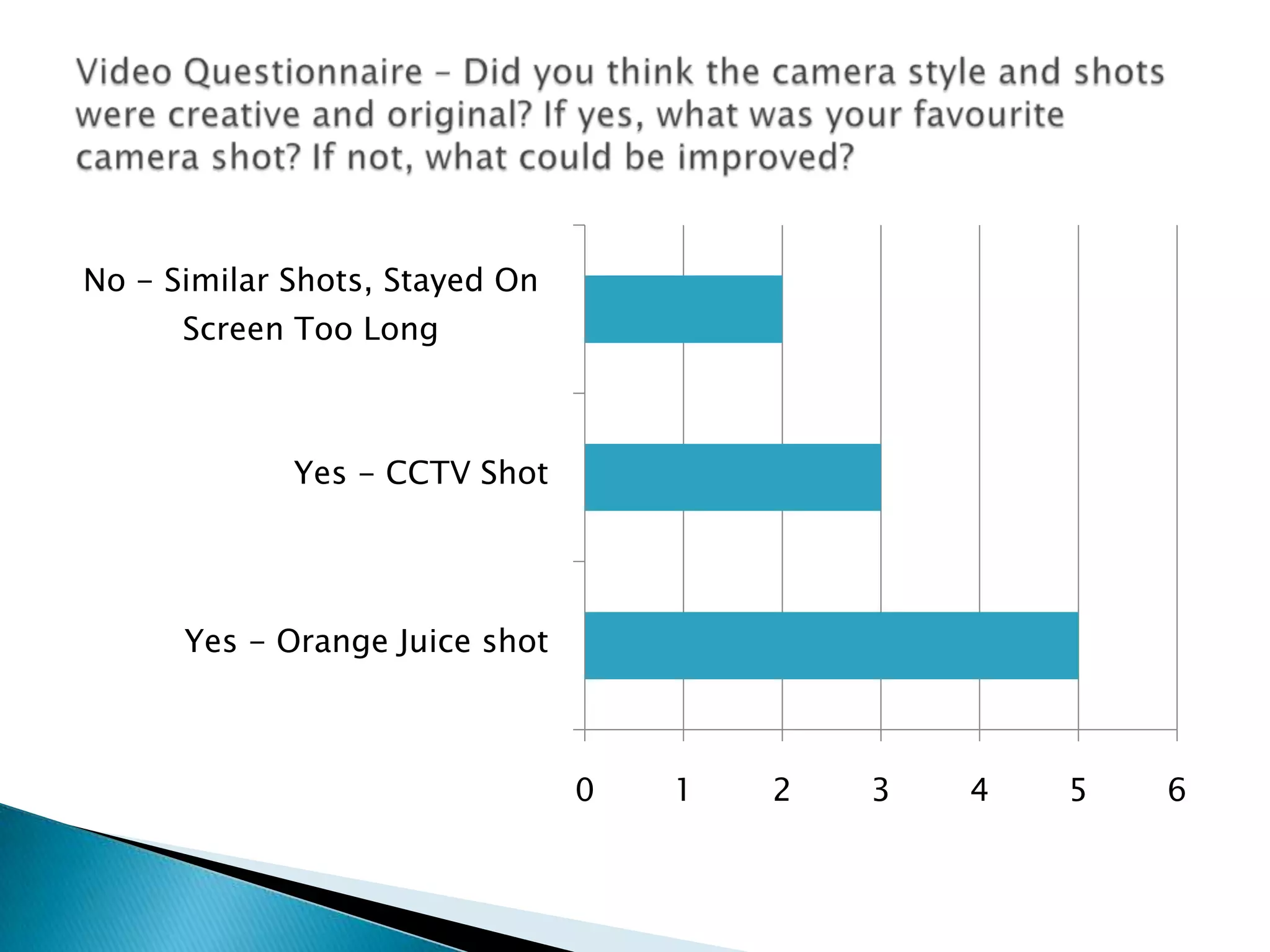 Audience Feedback Charts And Graphs | PPT