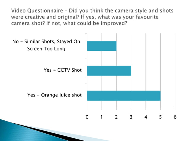 Audience Feedback Charts And Graphs | PPT