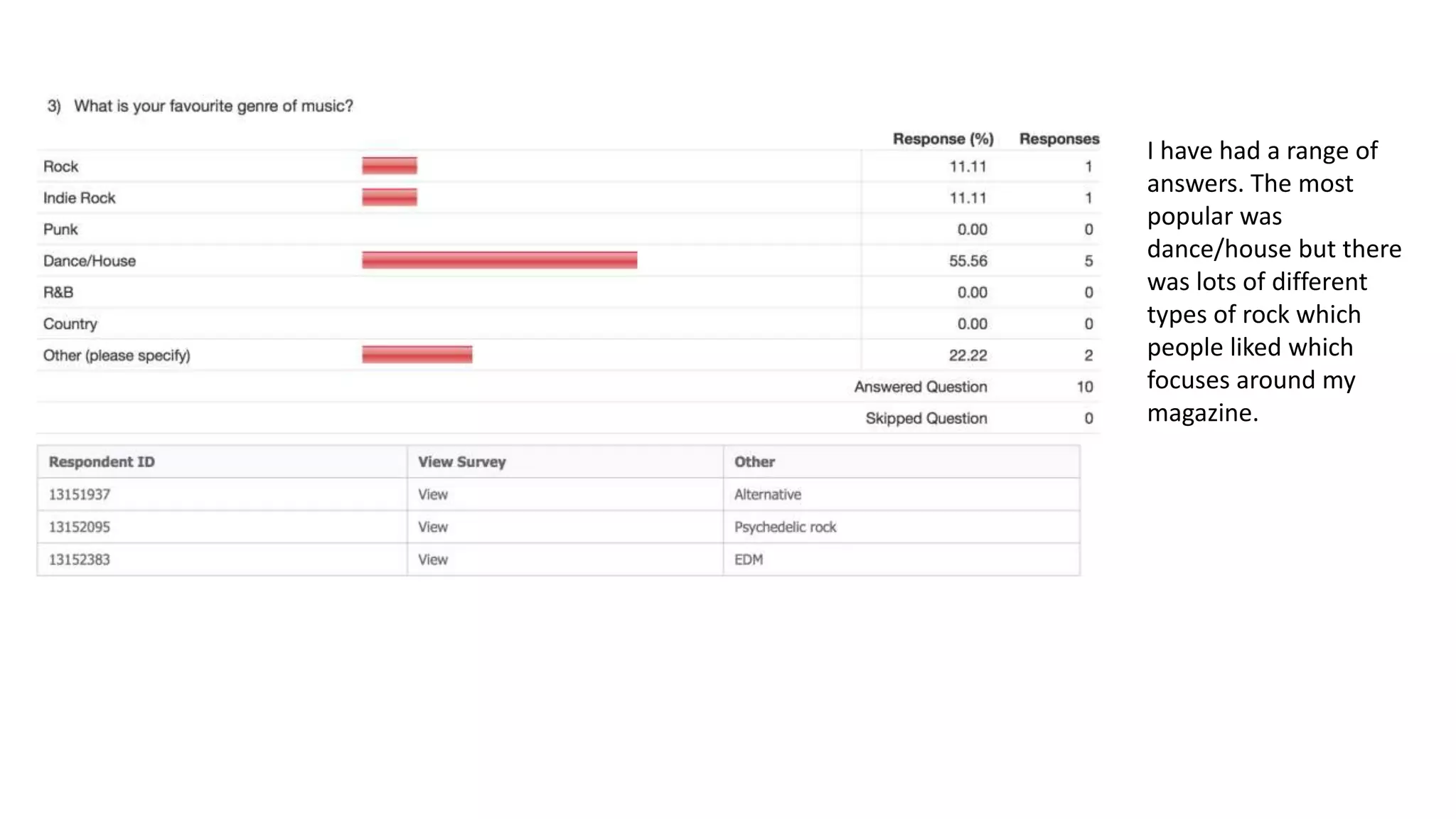 Audience Feedback Conclusion | PPT
