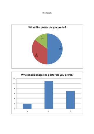 Audience feedback for film poster and film magazine | PDF