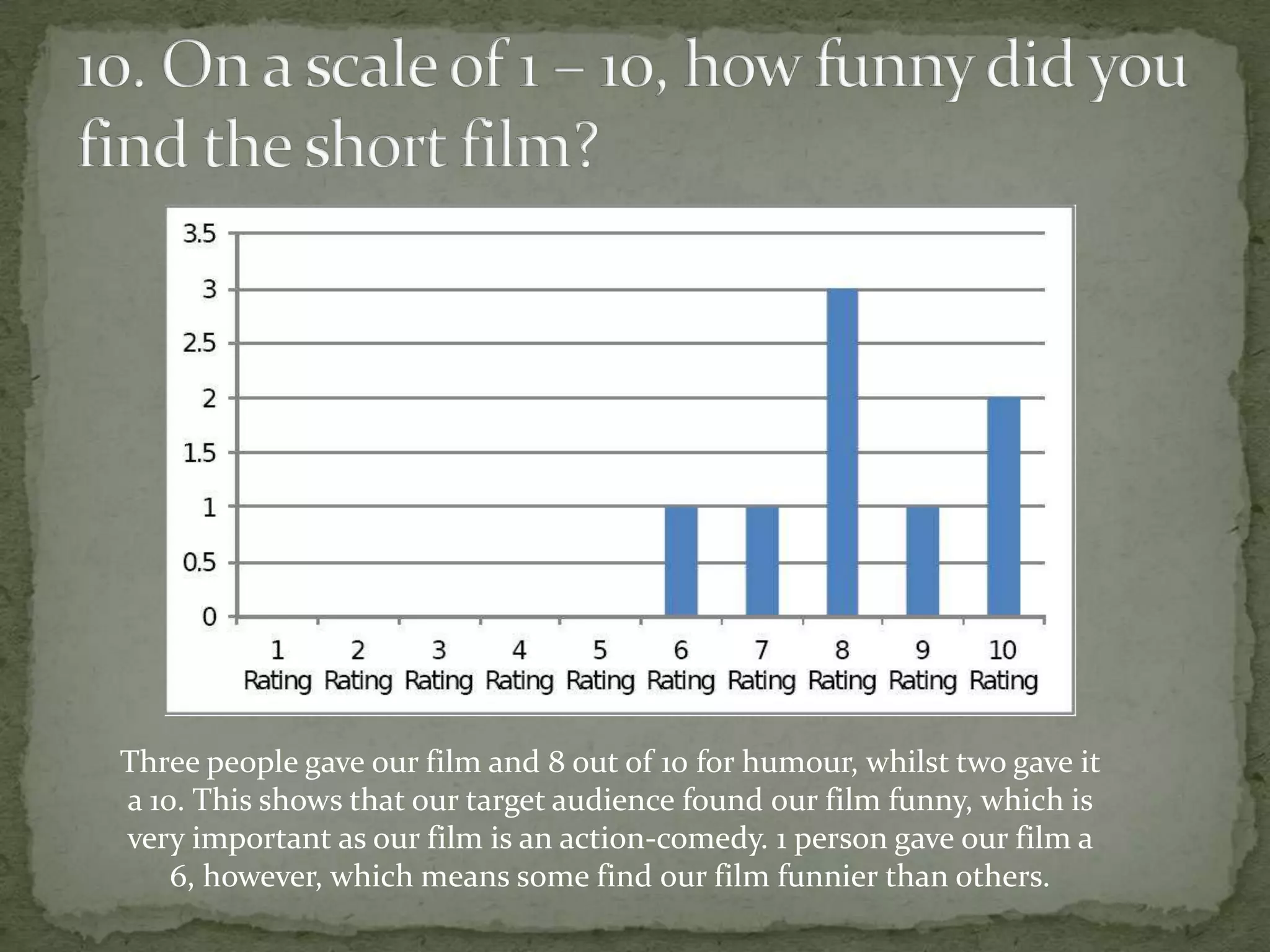 Audience Feedback Graphs | PPTX