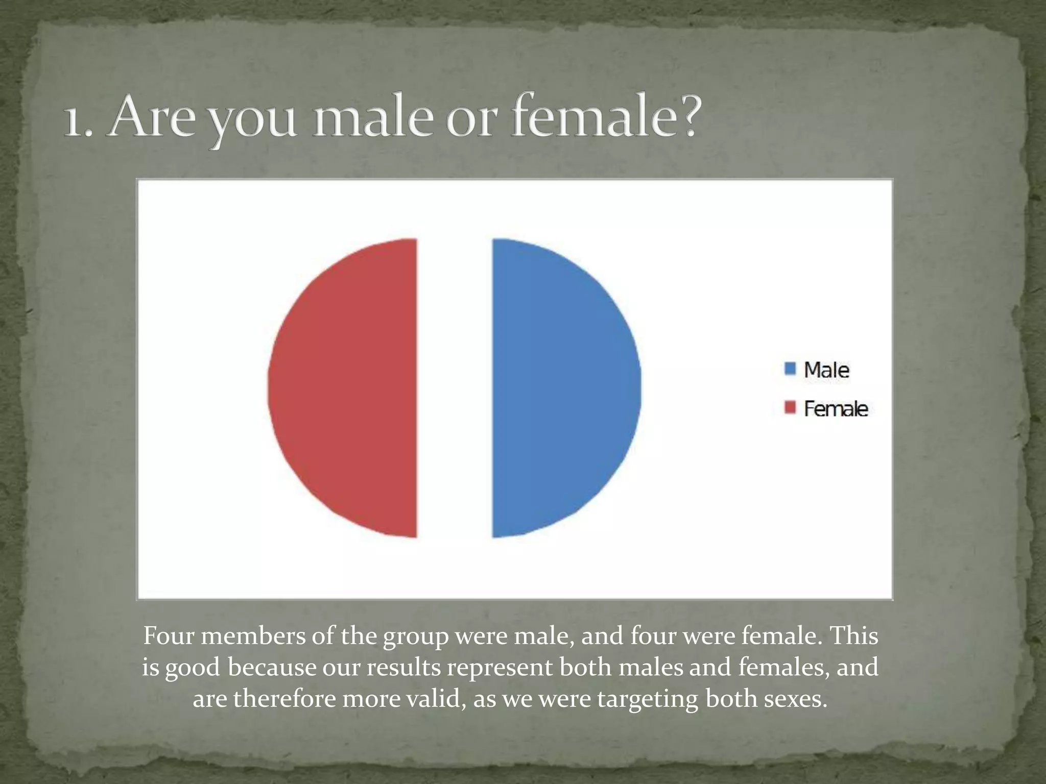 Audience Feedback Graphs | PPTX