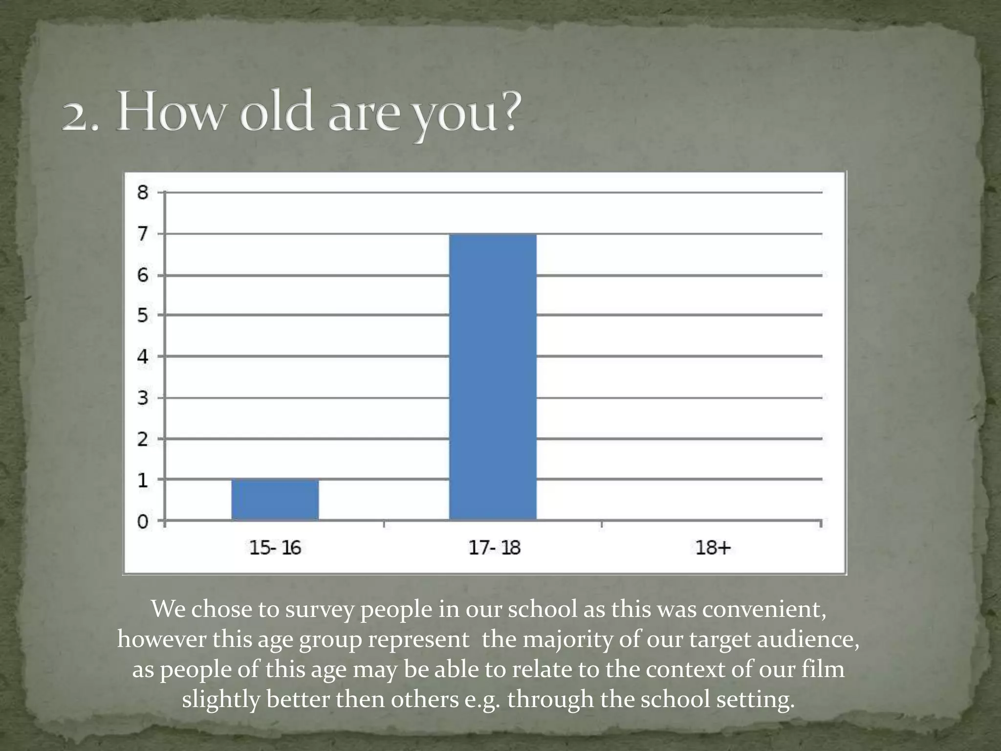 Audience Feedback Graphs | PPTX