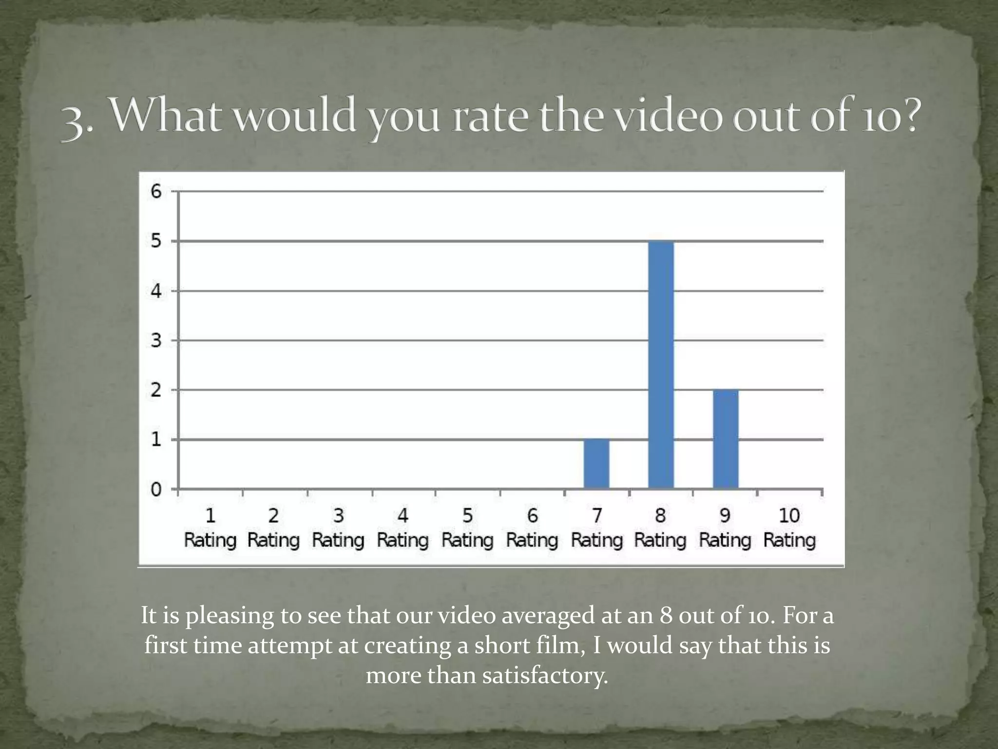 Audience Feedback Graphs | PPTX