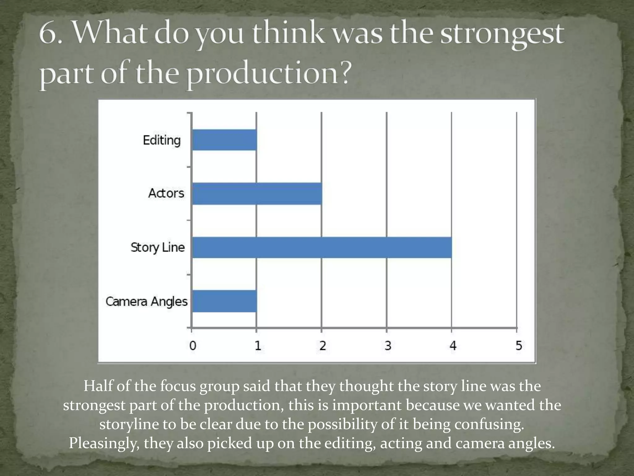 Audience Feedback Graphs | PPT