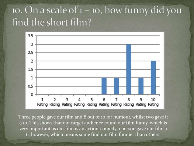 Audience Feedback Graphs | PPT