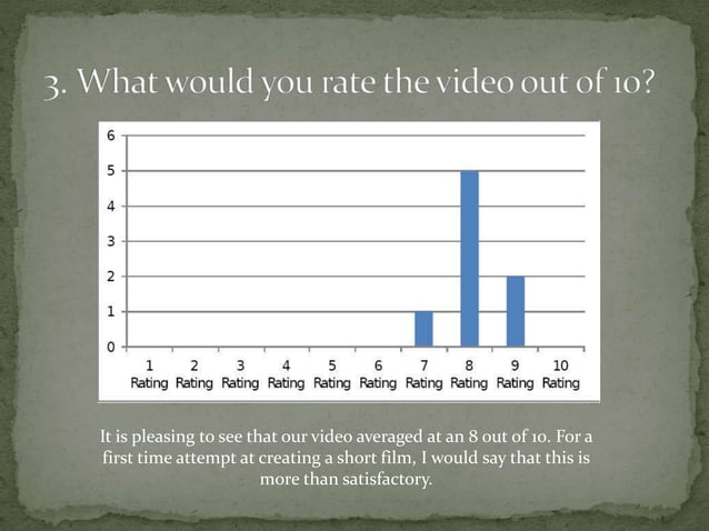 Audience Feedback Graphs | PPTX