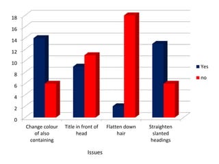 Audience feedback graphs | PPTX