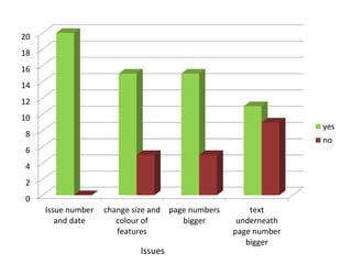 Audience feedback graph | PPTX