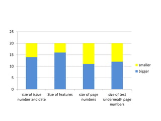 Audience feedback graph | PPTX
