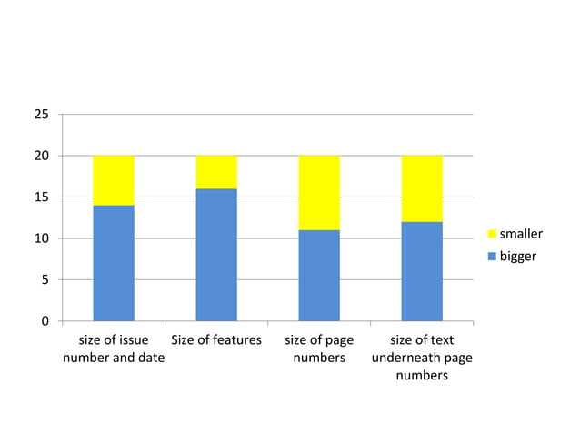Audience feedback graph | PPTX