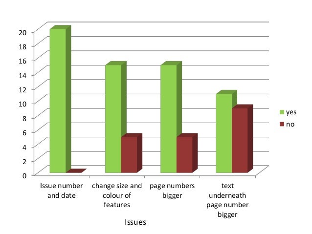 Audience feedback graph