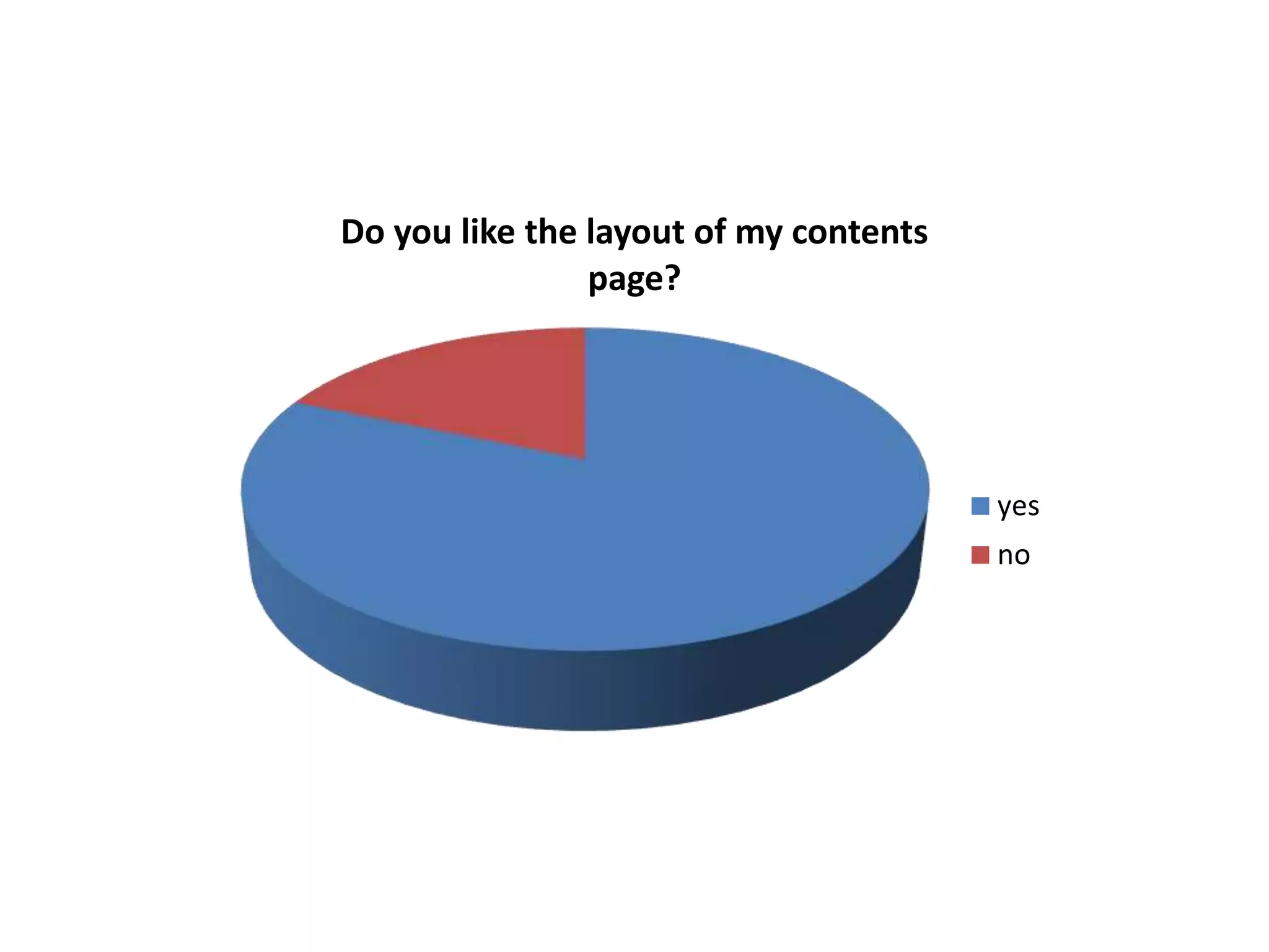 Audience feed back pie charts | PPT