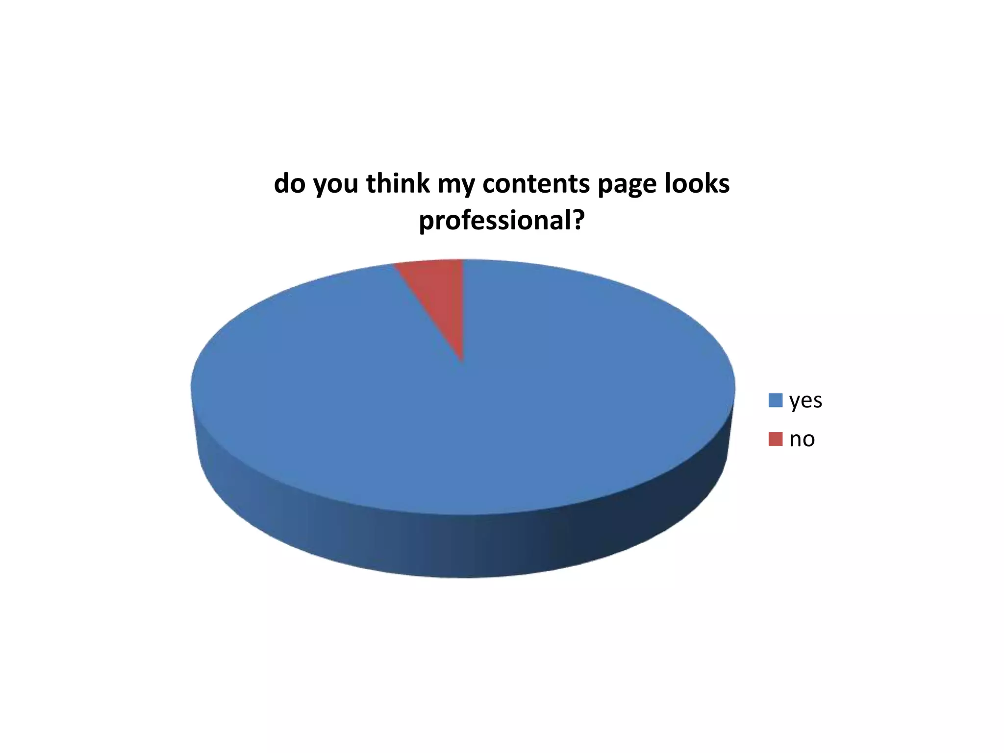 Audience feed back pie charts | PPTX