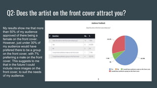 Audience feedback questionnaire | PPTX | Marketing and Advertising ...