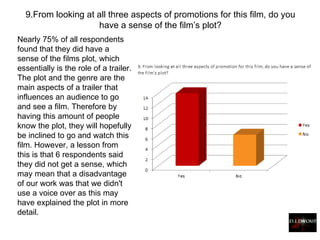 Audience feedback questionnaire | PPT