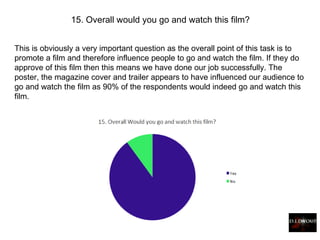 Audience feedback questionnaire | PPT