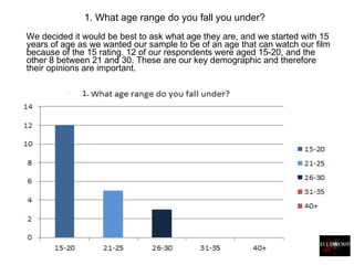 Audience feedback questionnaire | PPT