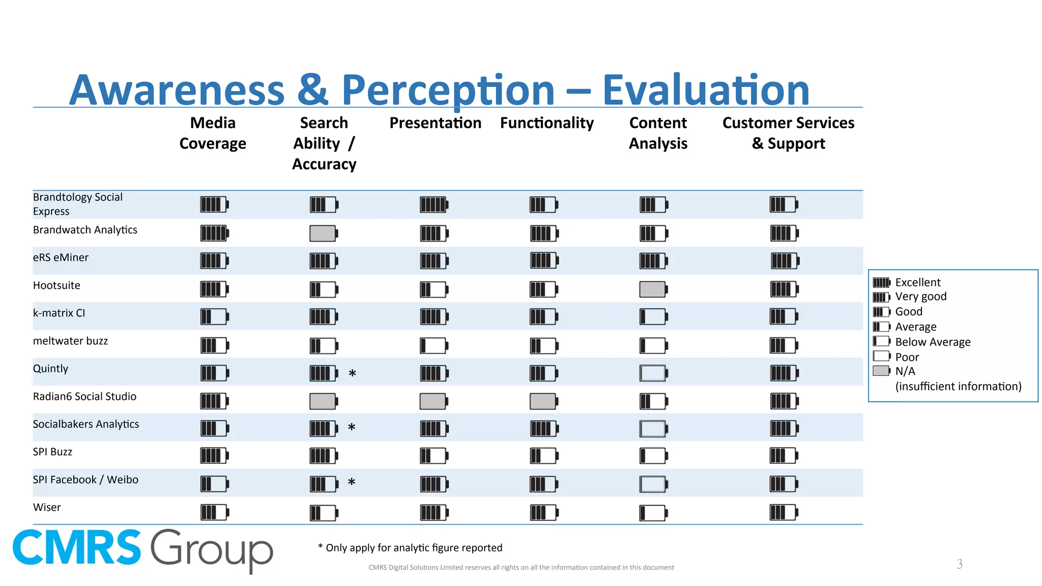 Audience Insights - Awareness and Perception | PDF | Internet | Computing