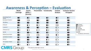 Audience Insights - Awareness and Perception | PDF | Internet | Computing